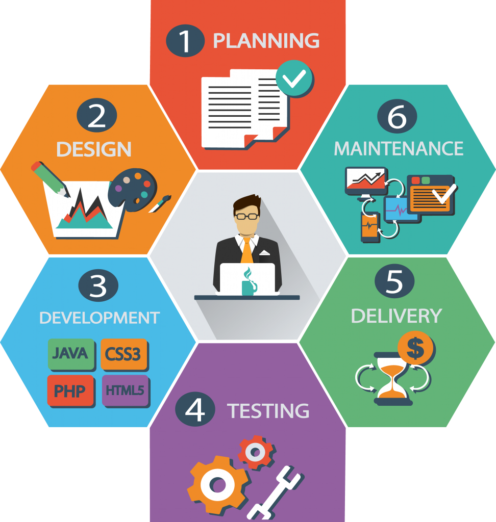 Web Design And Development | Hozty